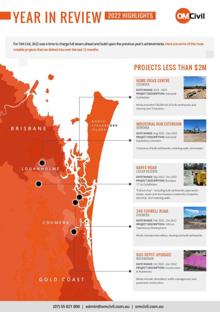 OMC-year-infographic-2023-feb-1-01 - OM Civil